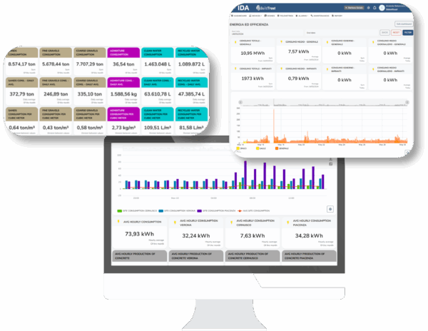 Digital Plant - Build Trust | Driving construction projects with ...